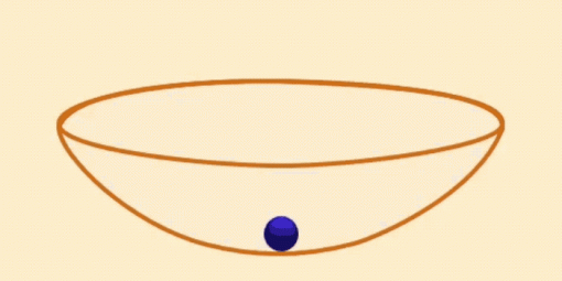 ball-rolling-inside-a-bowl - Quantum Levitation